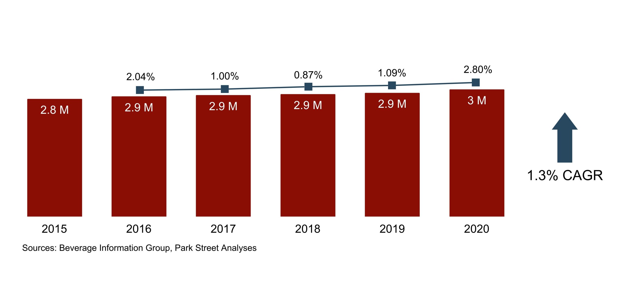 Connecticut Alcohol Laws & Sales Trends (2024)