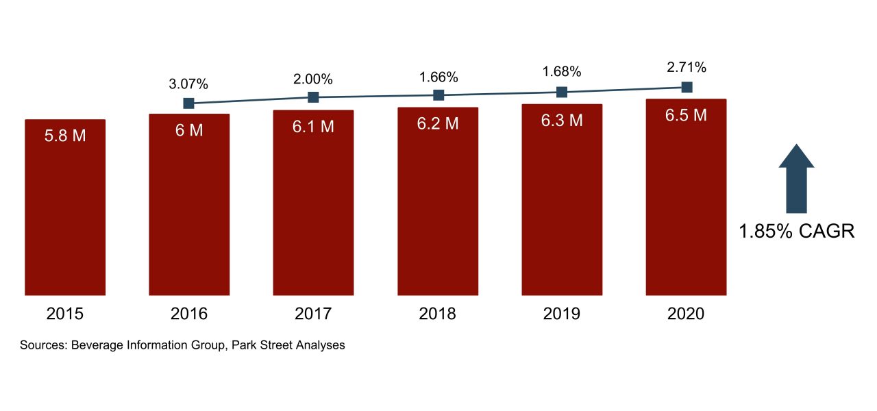 Georgia Alcohol Sales, Laws, and Trends (2022)
