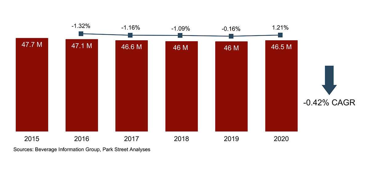Louisiana Alcohol Sales & Laws (Buying & Selling in 2024)