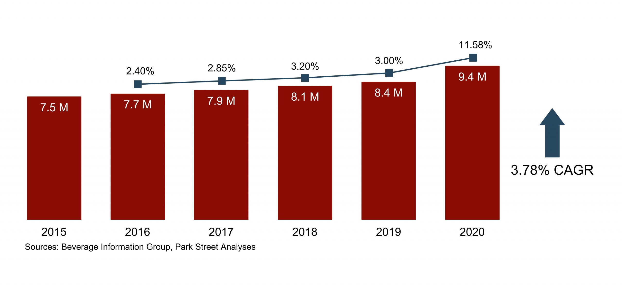 Michigan Liquor Laws, Sales, Statistics, and Trends (2024)
