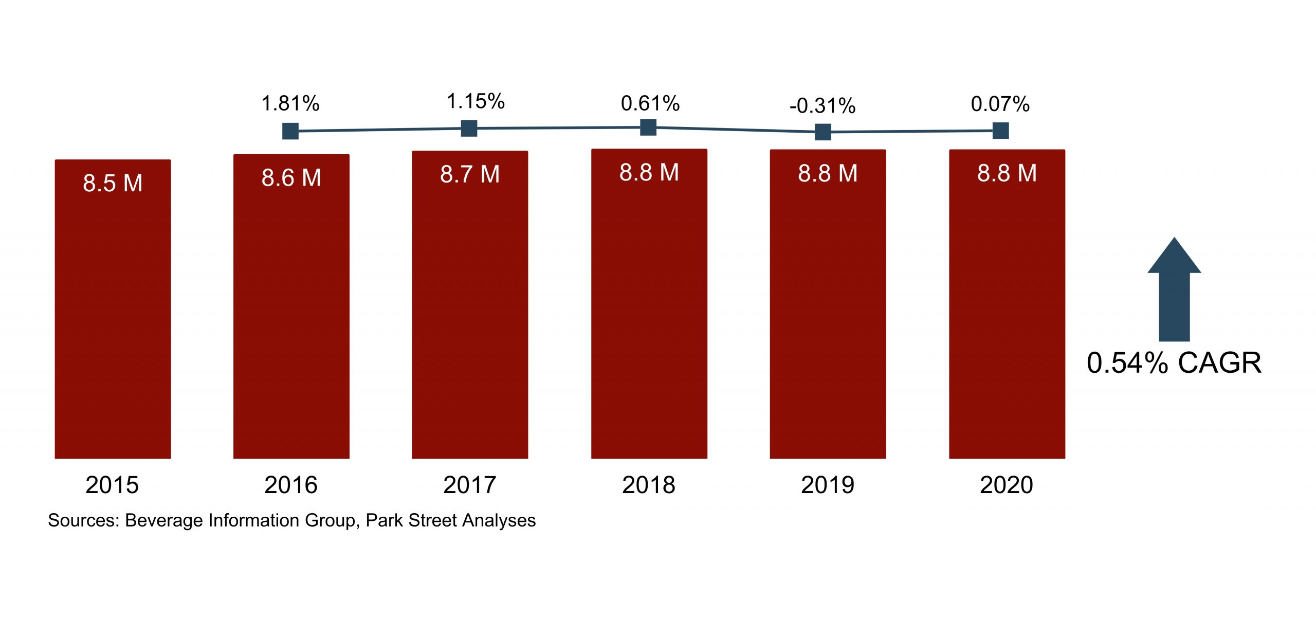 Michigan Liquor Laws, Sales, Statistics, and Trends (2024)