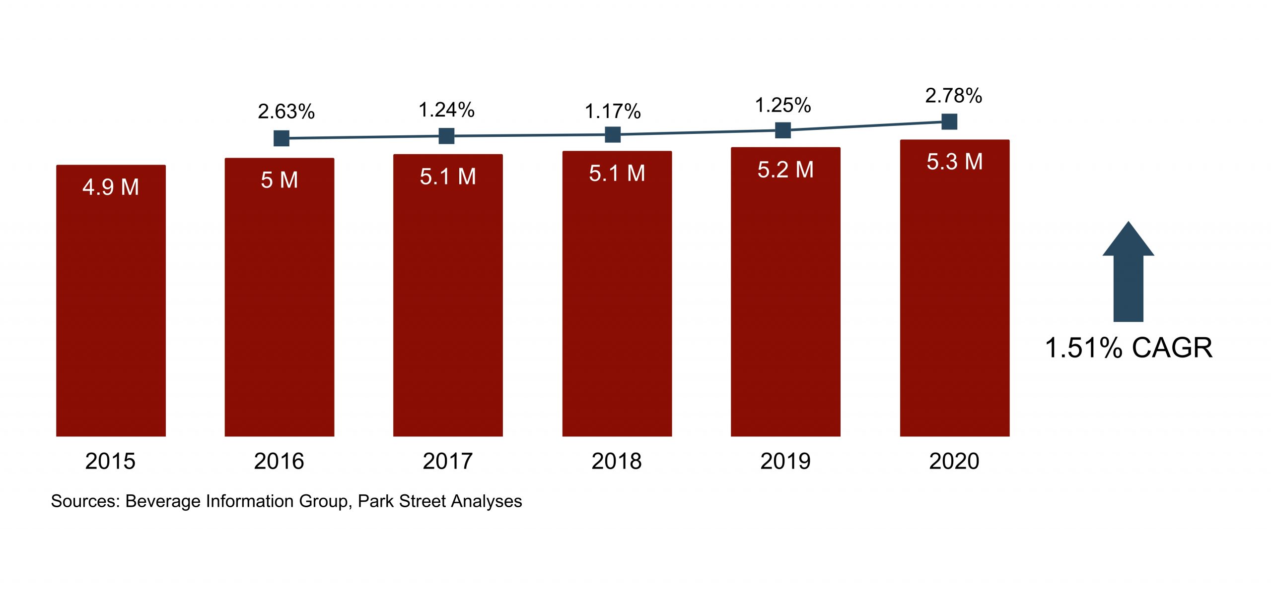 Minnesota Alcohol Sales and Laws in 2025 | Park Street