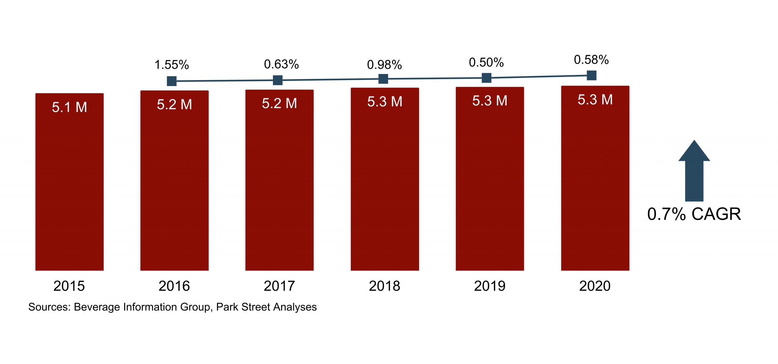 Minnesota Alcohol Sales and Laws in 2025 | Park Street