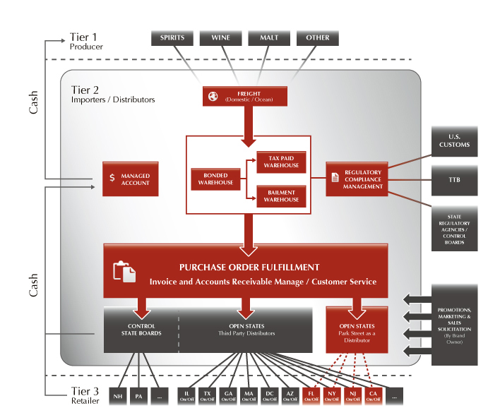 Park Street: Services for Spirits, Wine & Beer Suppliers | Park Street ...