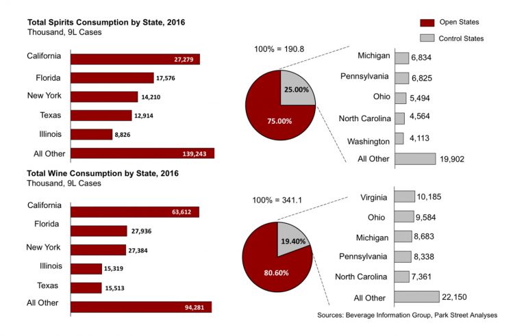 Alcoholic Beverage Industry - United States Market Overview